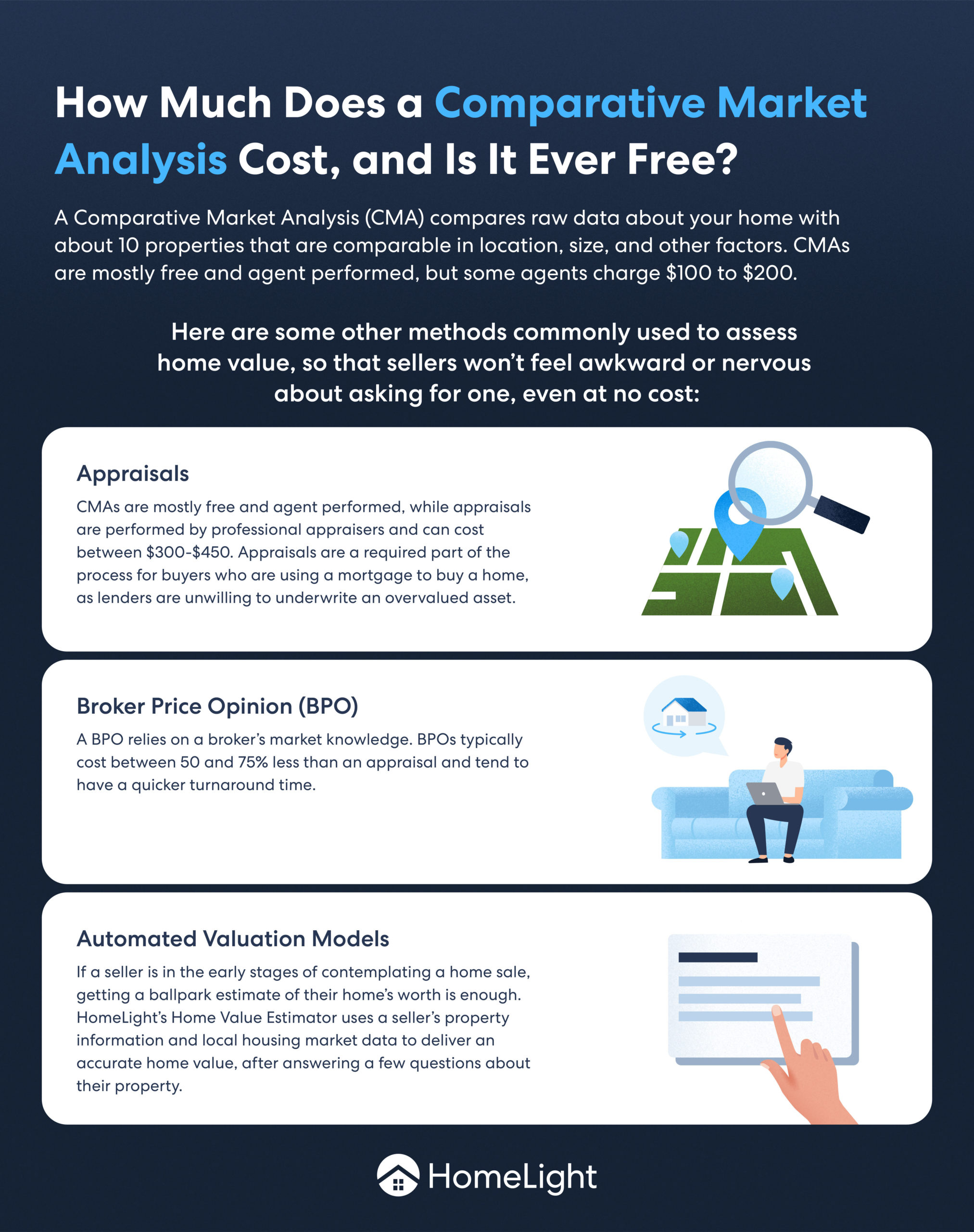 Cents For Sense Blog How Much Does A Comparative Market Analysis Cost Cents For Sense Blog How Much Does A Comparative Market Analysis Cost
